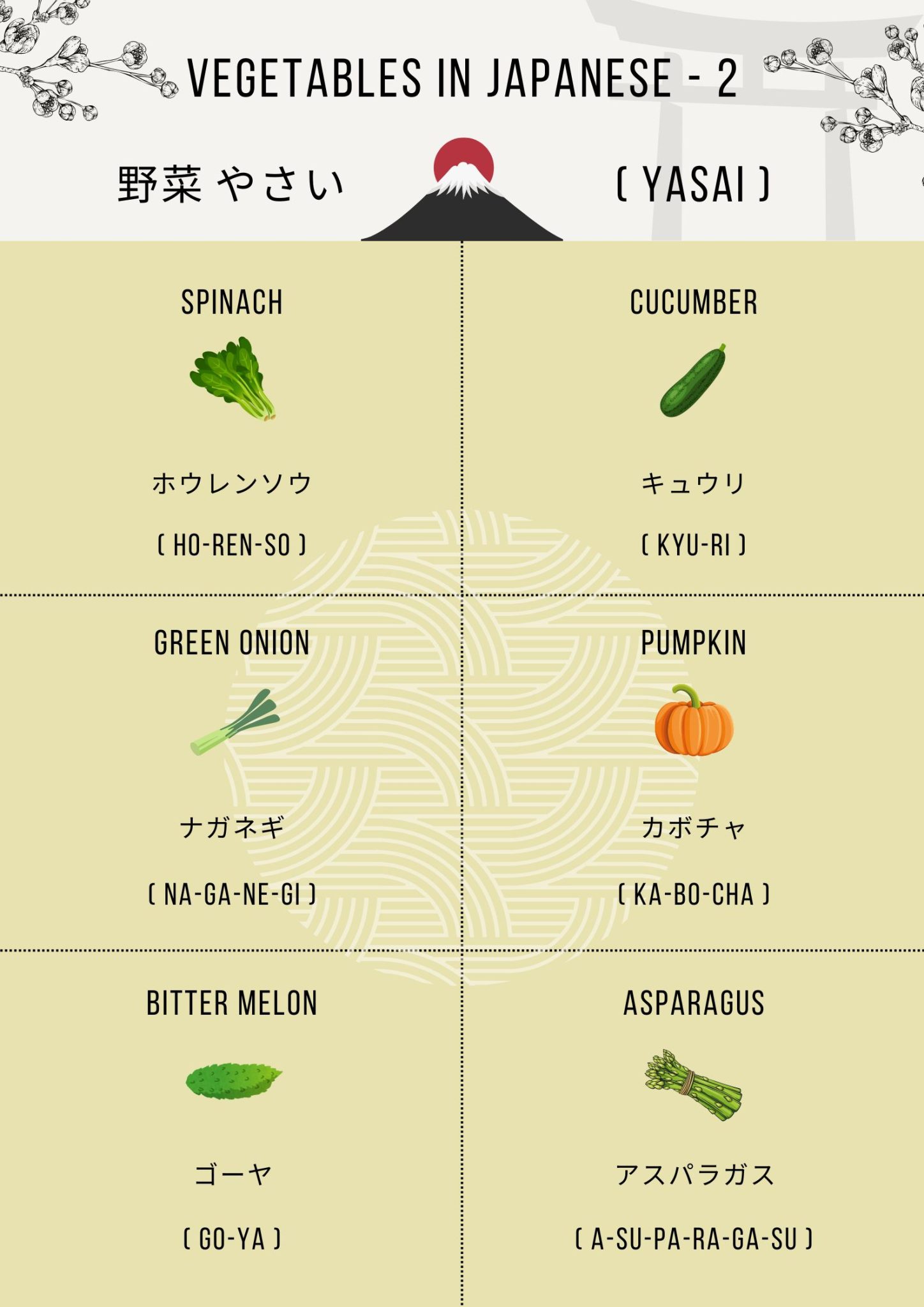 LETS LEARN JAPANESE - Explore the Beauty of Japan┃Japanese Designs ...