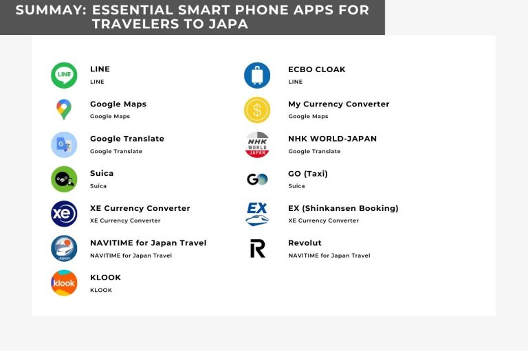 13 ESSENTIAL SMART PHONE APPS FOR TRAVELERS TO JAPAN - Explore the ...
