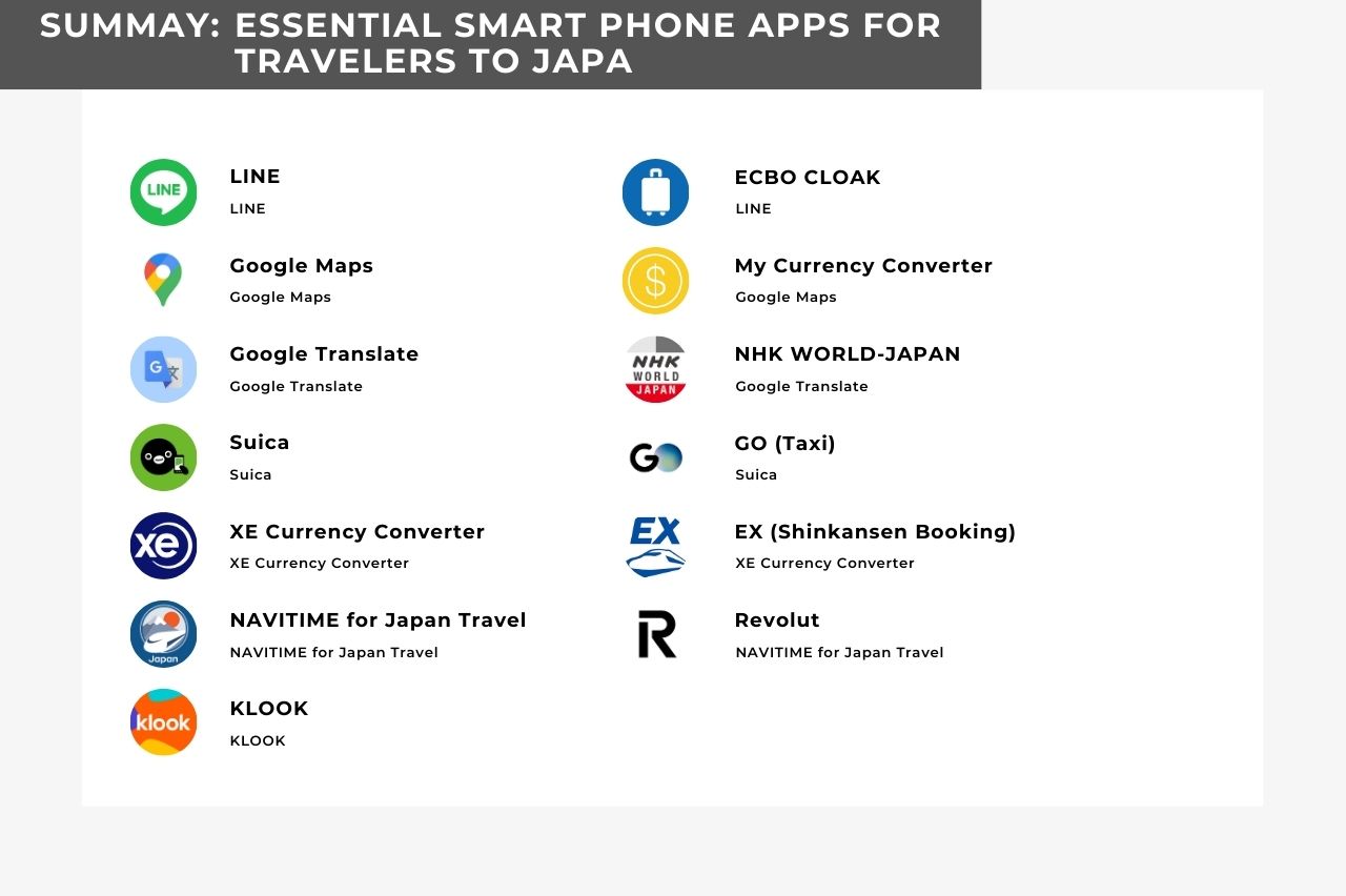 13 ESSENTIAL SMART PHONE APPS FOR TRAVELERS TO JAPAN - Explore the ...