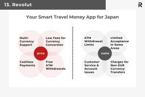 13 ESSENTIAL SMART PHONE APPS FOR TRAVELERS TO JAPAN - Explore the ...